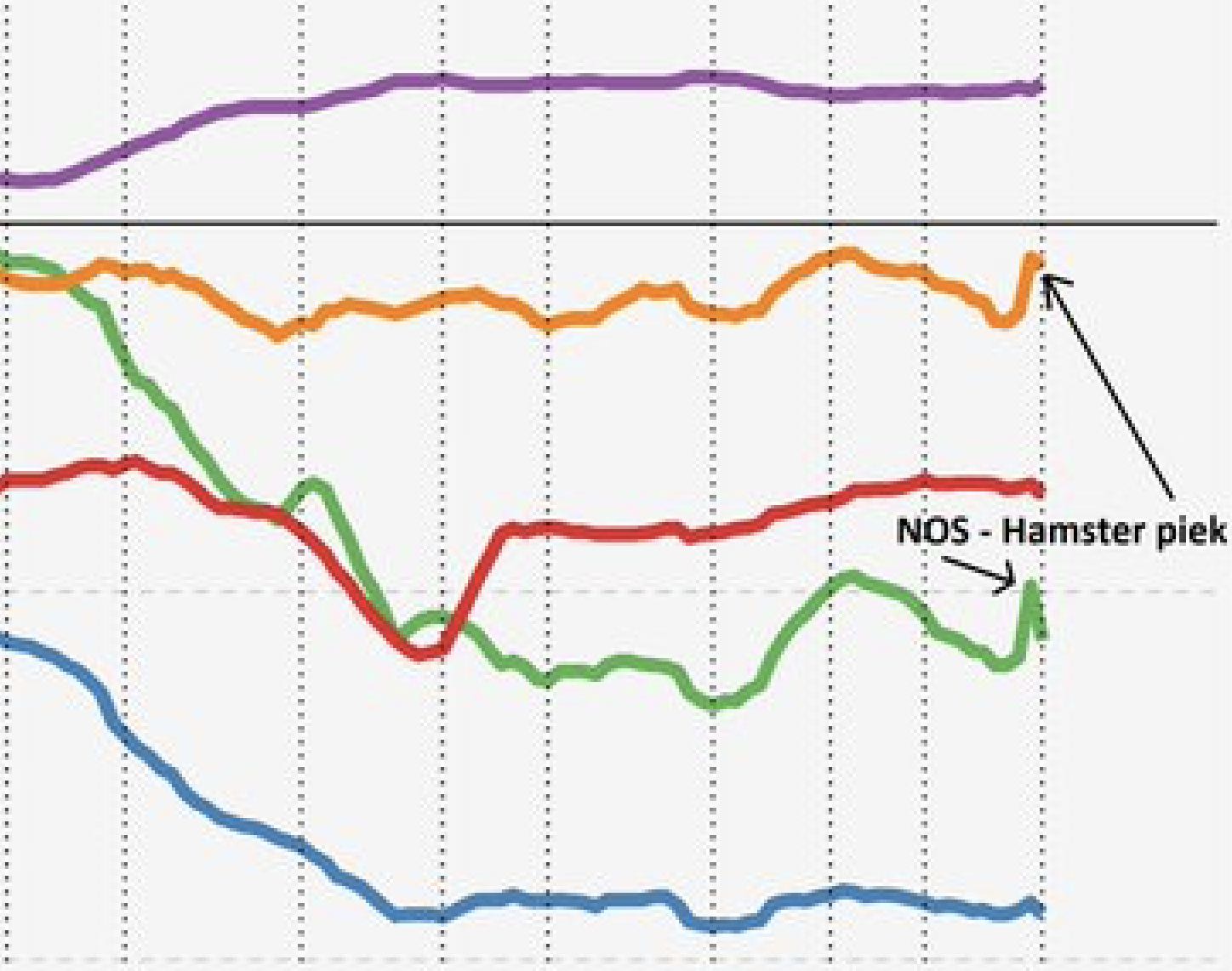 GeenStijl: RIVM: +12282 - Ron Fresen-Piek zichtbaar