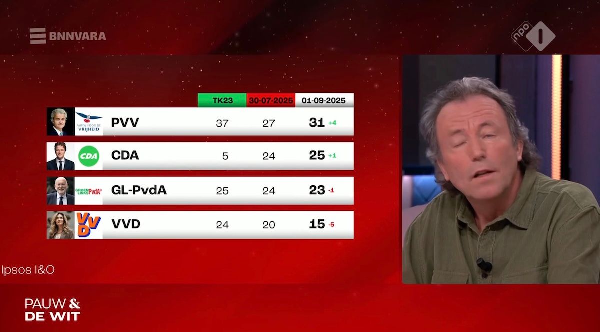 GeenStijl: Peilings: CDA 2de partij van Nederland. PVV op 1
