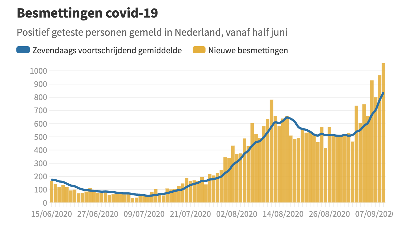 GeenStijl: 1140 - Waar is verdorie uw CORONADISCIPLINE?