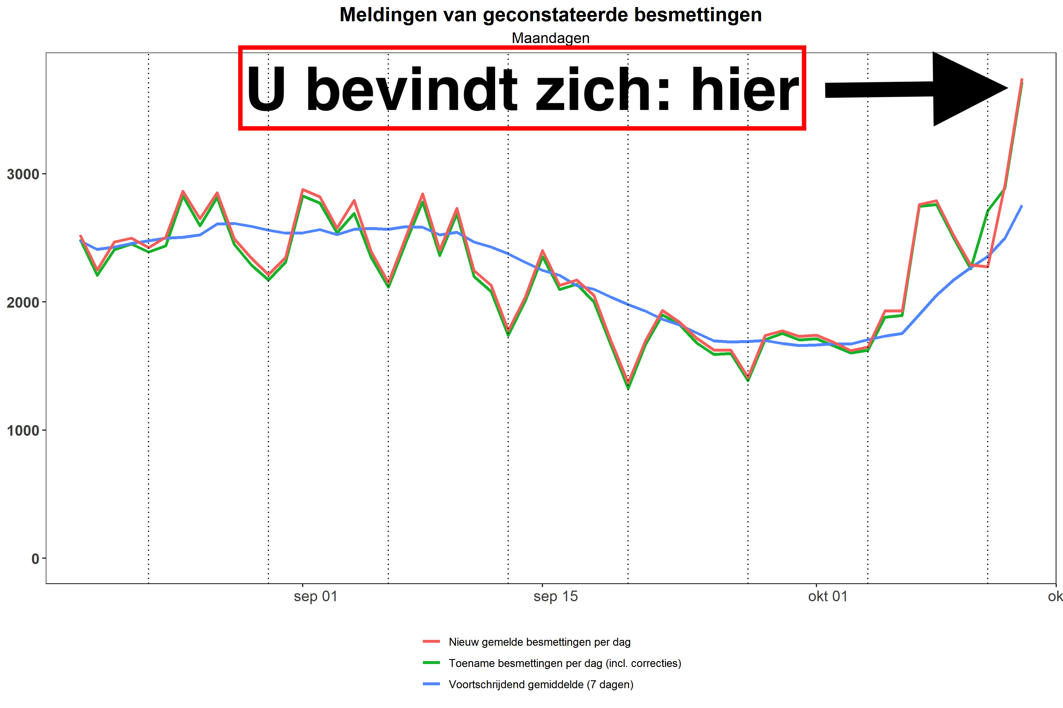 GeenStijl: +3746. HANS! DE BESMETTINGEN STIJGEN!